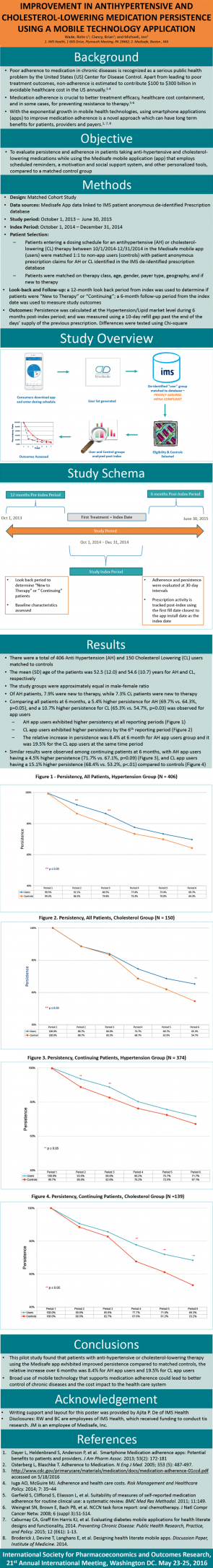 Medisafe Improves Adherence and Lowers Costs For Chronic Disease ...
